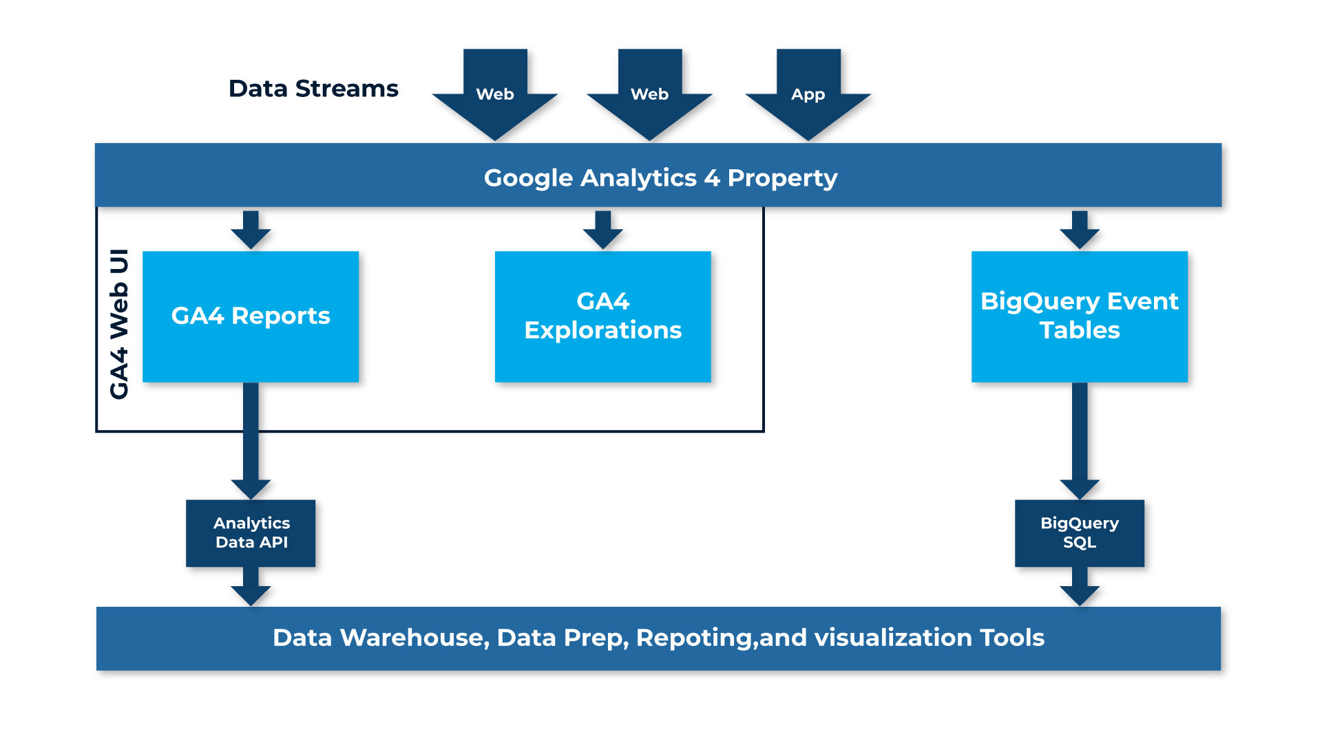 Empowering Insights: Leveraging Google Analytics 4 for Business Growth ...