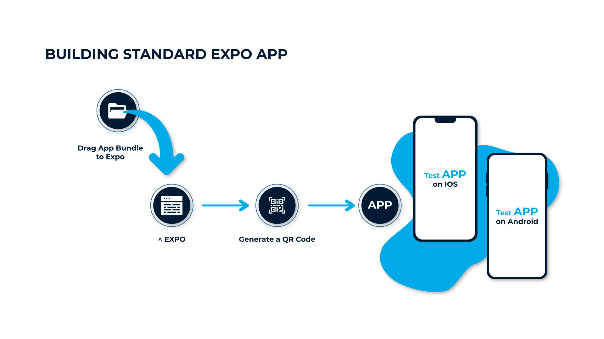 Exploring the Power of Expo in Building React Native Apps – Blog | Miracle Software Systems