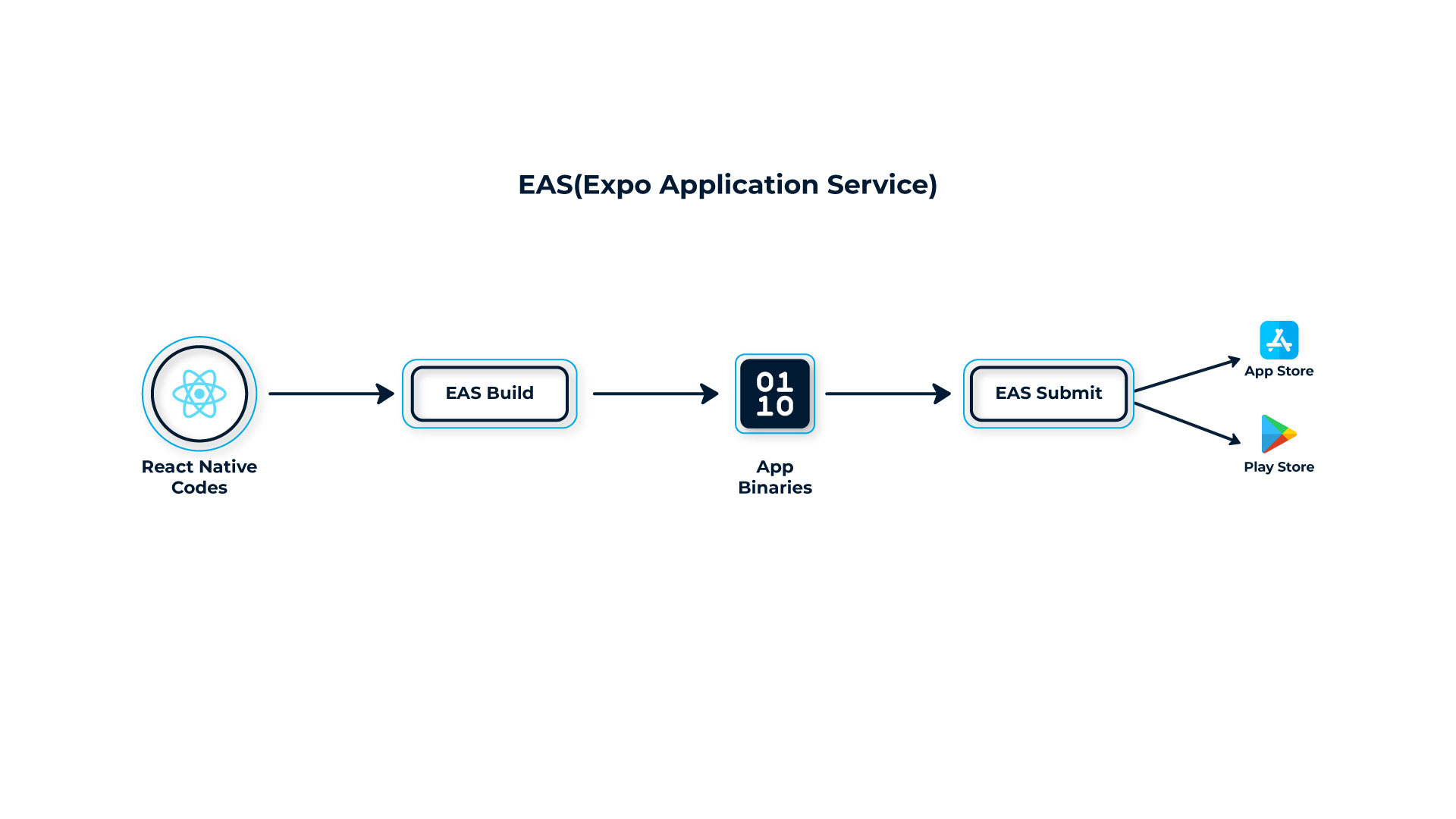 Exploring the Power of Expo in Building React Native Apps – Blog | Miracle Software Systems