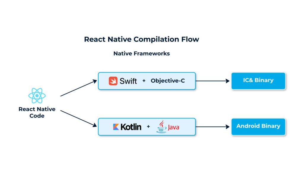 Exploring the Power of Expo in Building React Native Apps – Blog ...