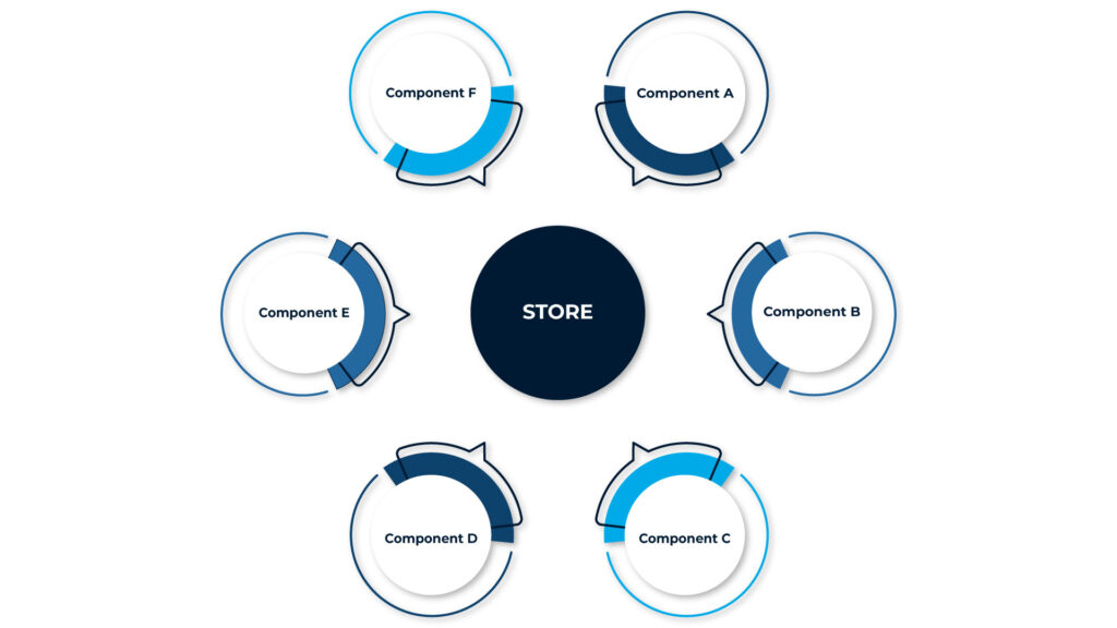 Mastering State Management in Angular with NgRx – Blog | Miracle ...