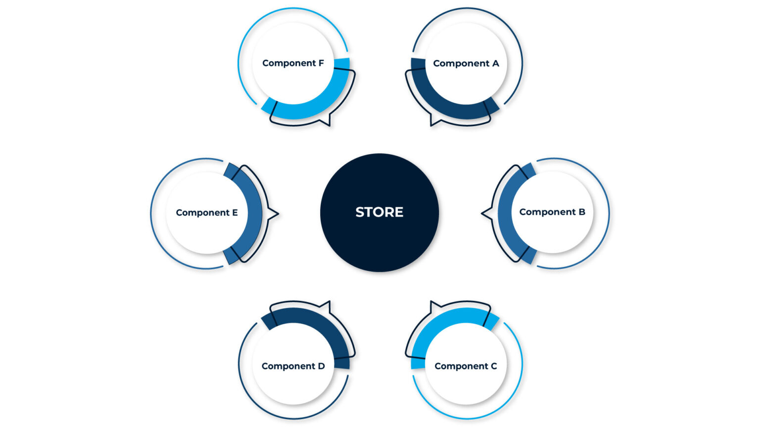 Mastering State Management in Angular with NgRx – Blog | Miracle ...