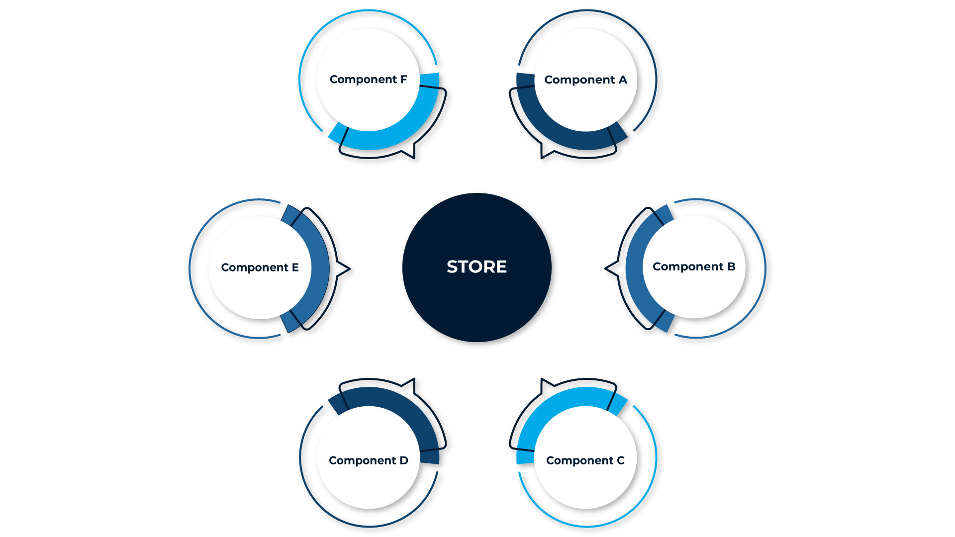 Mastering State Management in Angular with NgRx – Blog | Miracle ...