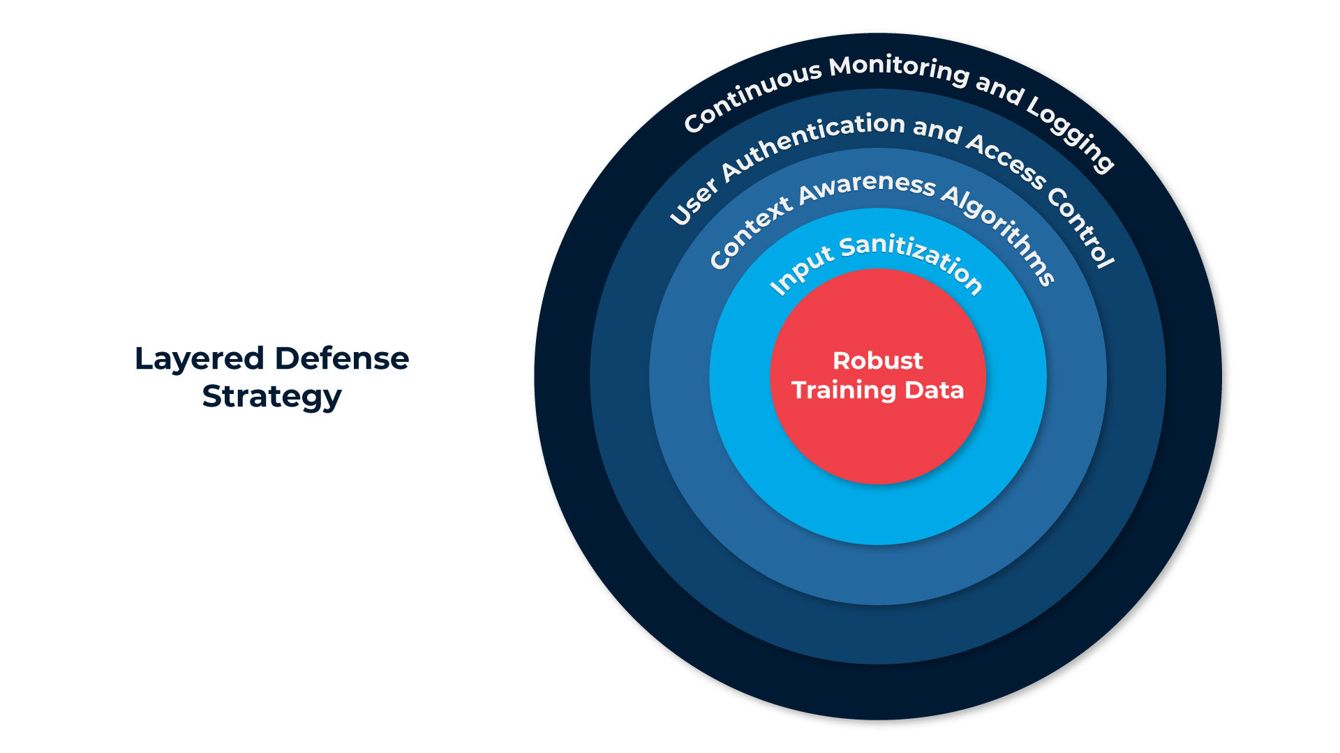 Preventing Prompt Injection Attacks In Ai Systems Blog Miracle