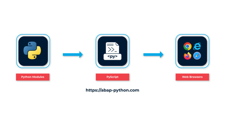 PyScript: Empowering Python in Your Browser – Blog | Miracle Software Systems