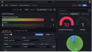 Grafana Basics: A Beginner's Guide to Monitoring and Analytics