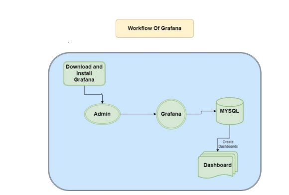 Grafana Basics: A Beginner's Guide to Monitoring and Analytics