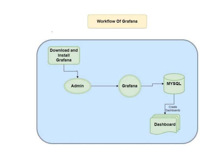 Grafana Basics: A Beginner's Guide to Monitoring and Analytics