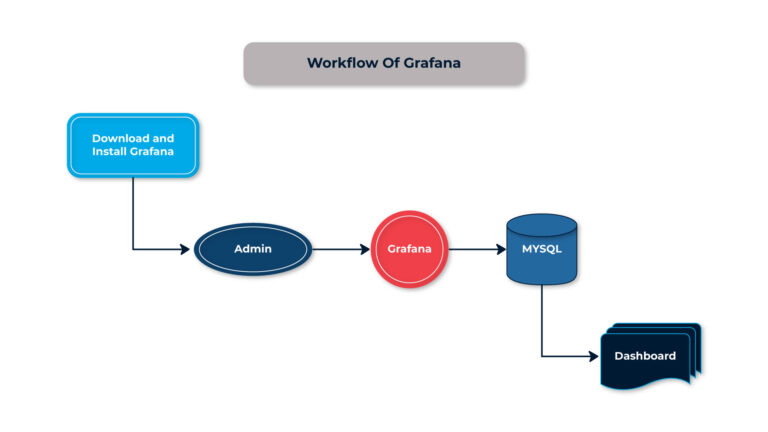 Grafana Basics: A Beginner's Guide to Monitoring and Analytics