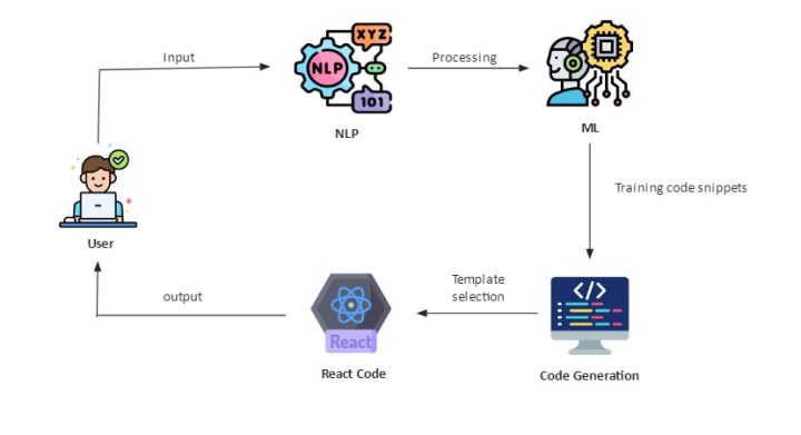 Experience The Power Of Generative Design For Your User Interface With Vercel V0 Blog