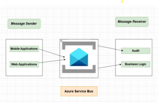 Understanding Azure Service Bus for Reliable Messaging
