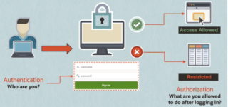 Securing Oracle APEX: Authentication & Authorization Strategies