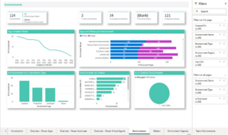 Unleashing the Potential of Microsoft Power Platform with CoE Starter ...