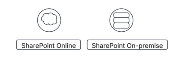 Top Reasons to Migrate from SharePoint On-Premises to Online