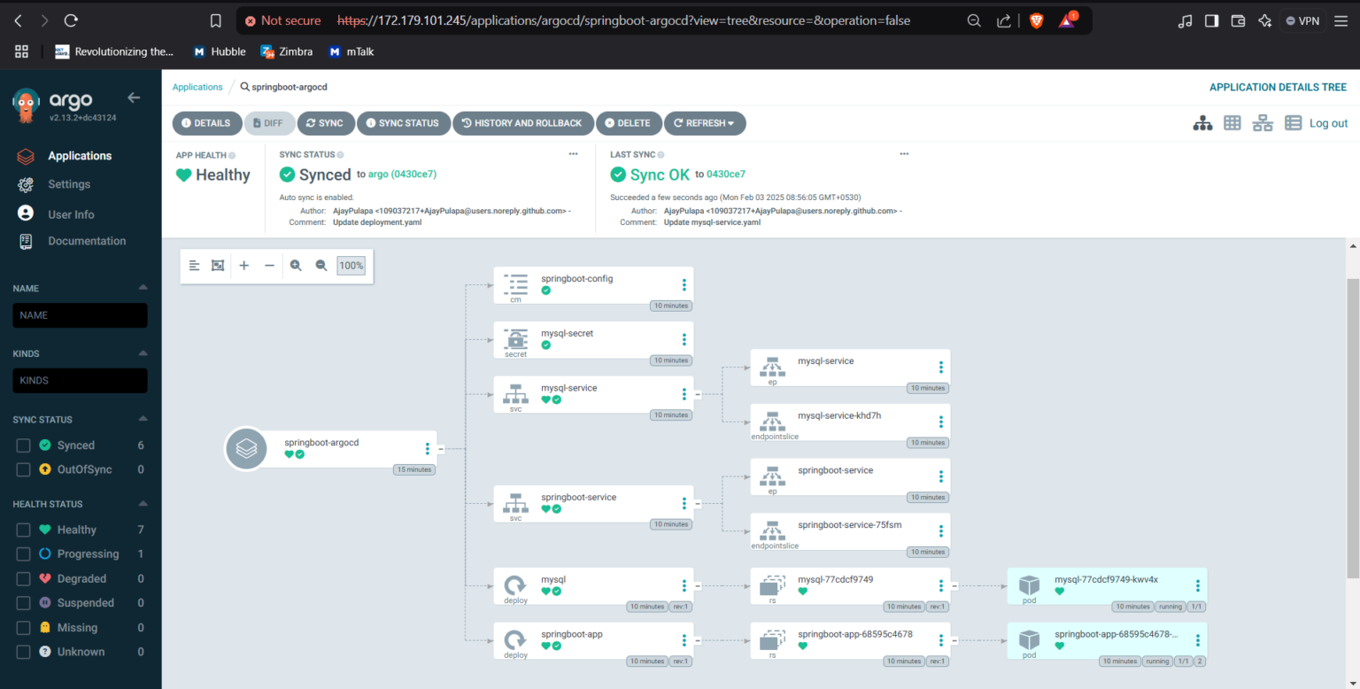 Introduction to Argo CD for Spring Boot Deployments in Kubernetes