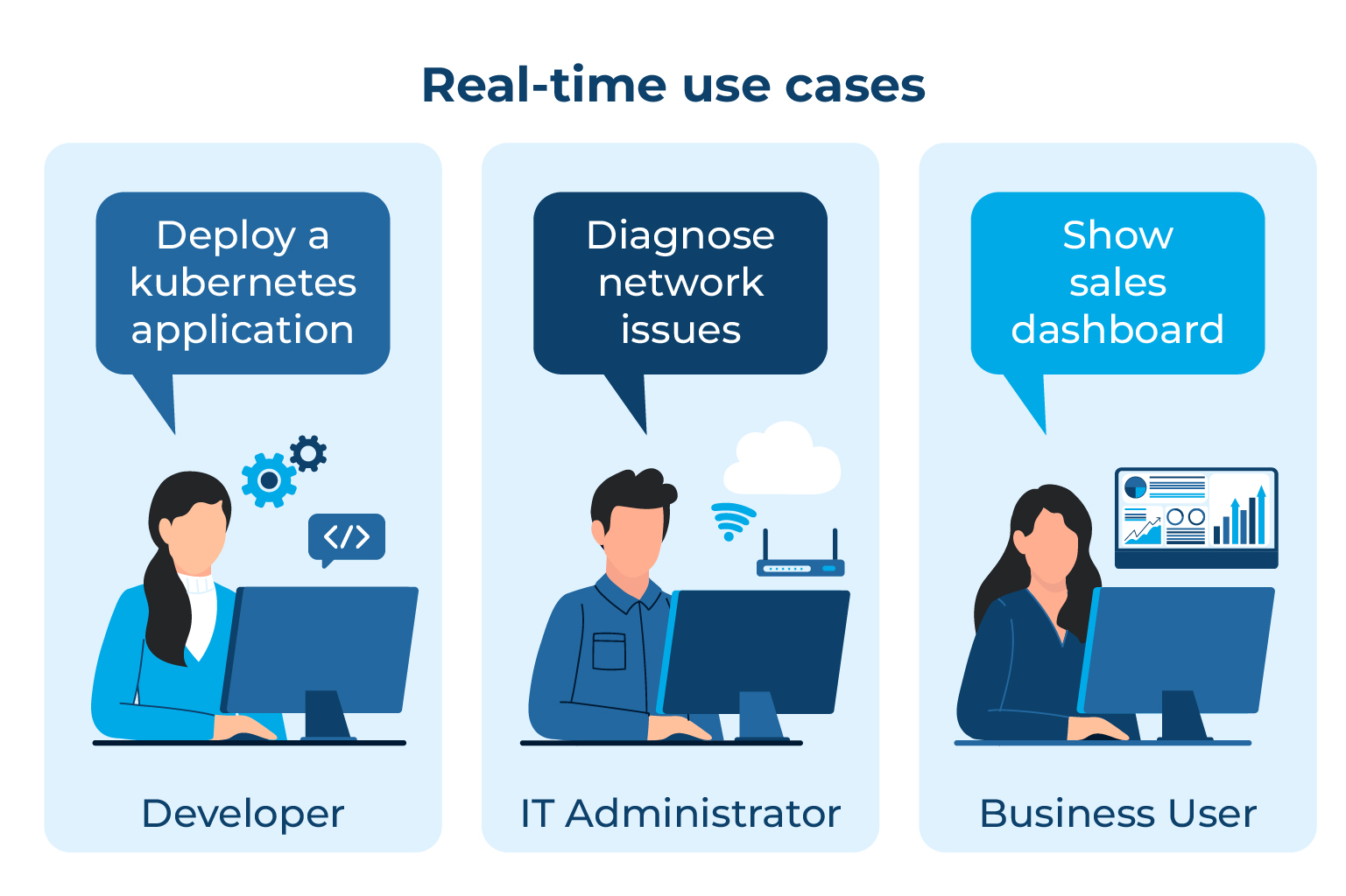 Real-Time Cloud Automation with Azure Copilot – Blog | Miracle Software ...