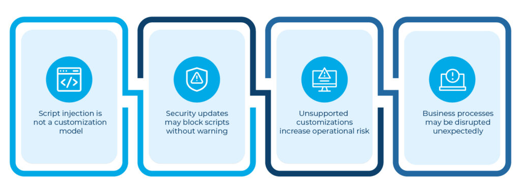 SharePoint Classic End of Life | Are You Ready to Modernize?