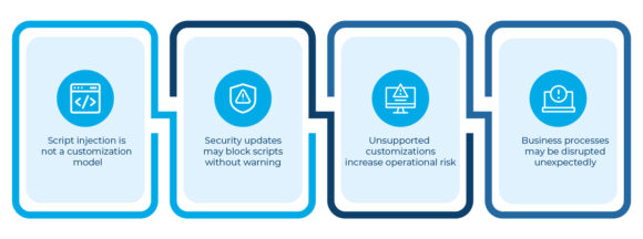 SharePoint Classic End of Life | Are You Ready to Modernize?