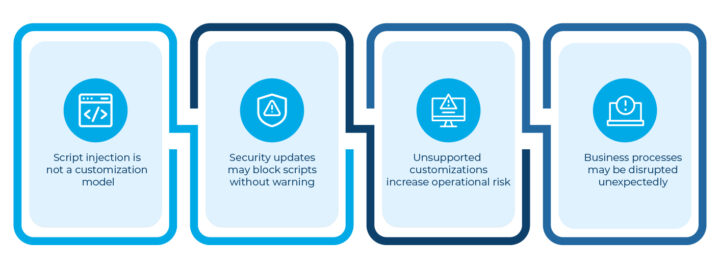 SharePoint Classic End of Life | Are You Ready to Modernize?