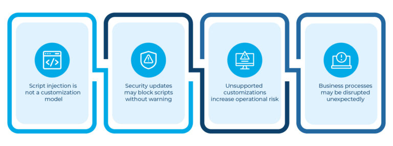 SharePoint Classic End of Life | Are You Ready to Modernize?