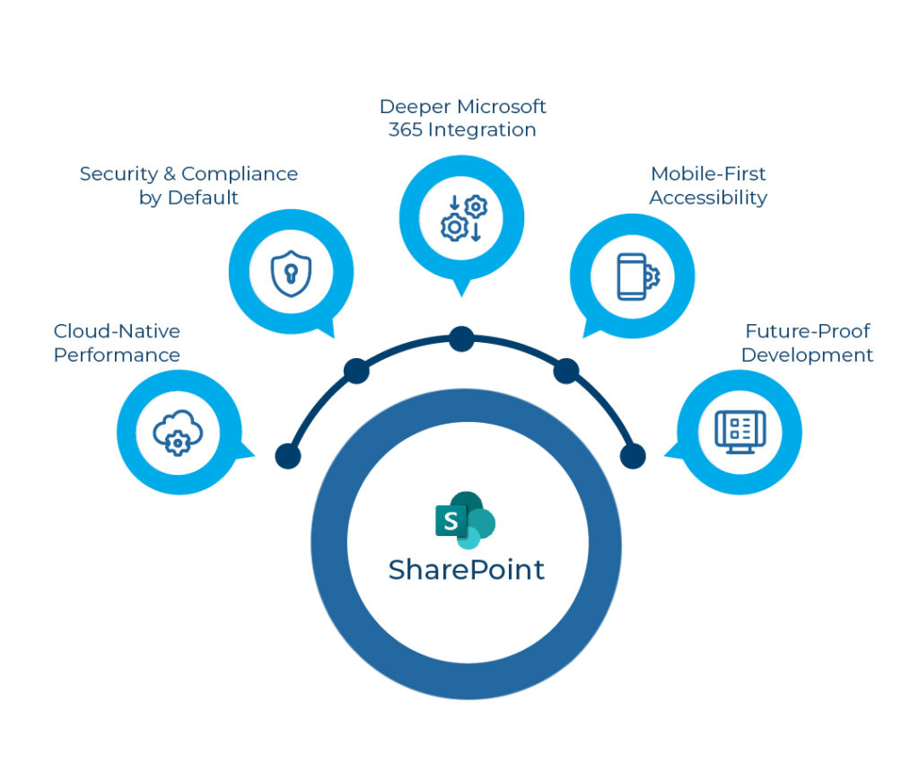 SharePoint Classic End of Life | Are You Ready to Modernize?